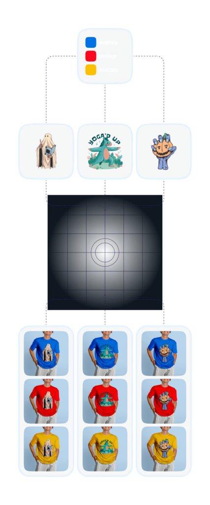 #1 Mockup Generator API to Create Mockups at Scale